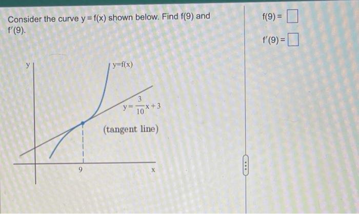 Solved Consider the curve y=f(x) shown below. Find f(9) and | Chegg.com