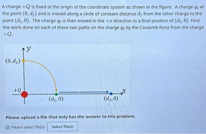 Solved A charge +Q is fixed at the origin of the coordinate | Chegg.com