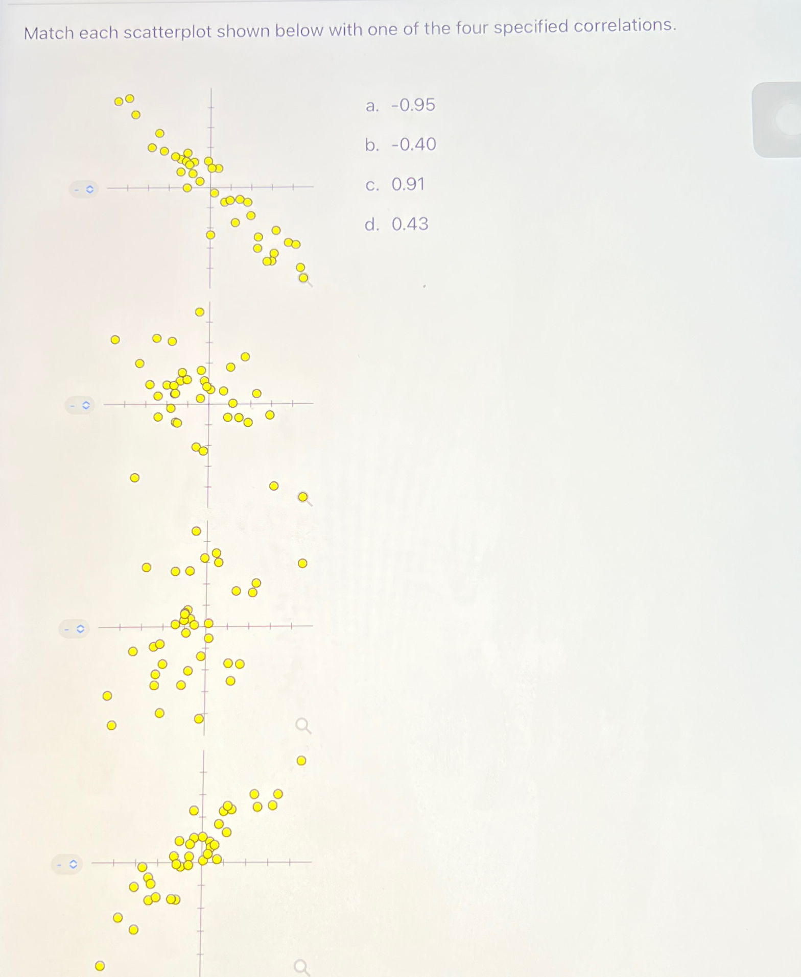 Solved Match each scatterplot shown below with one of the | Chegg.com