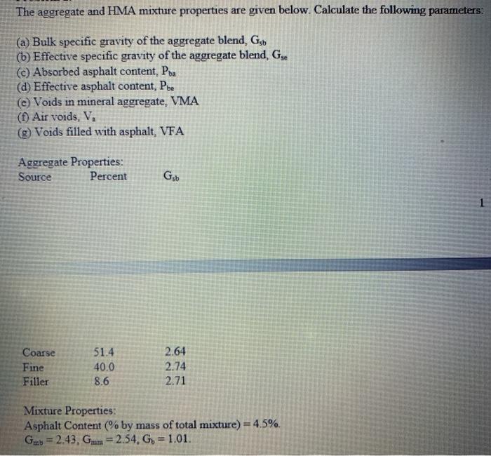 Solved The aggregate and HMA mixture properties are given | Chegg.com