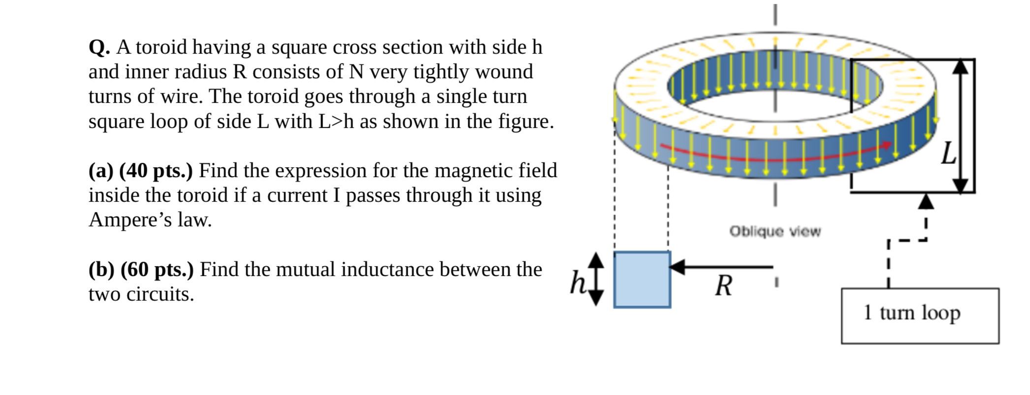 Solved Q. ﻿A toroid having a square cross section with side | Chegg.com