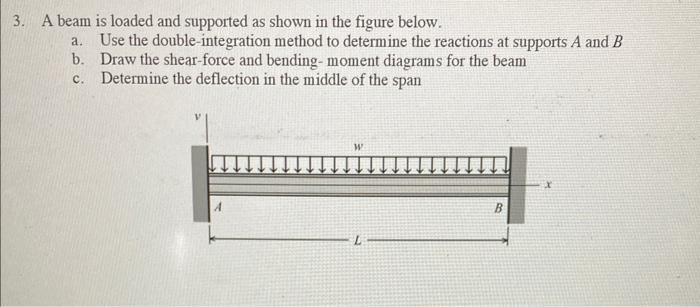 Solved 3. A beam is loaded and supported as shown in the | Chegg.com