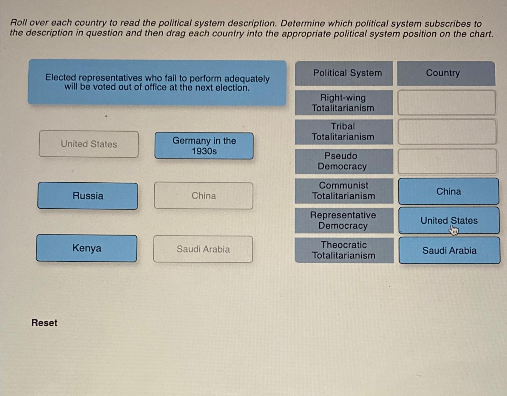 Solved Roll over each country to read the political system | Chegg.com