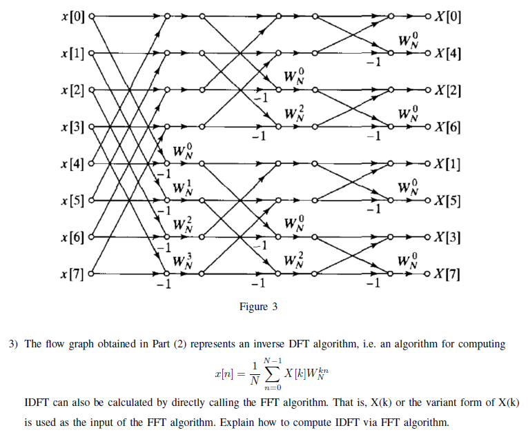 Solved The basic butterfly for the decimation-in-frequency | Chegg.com