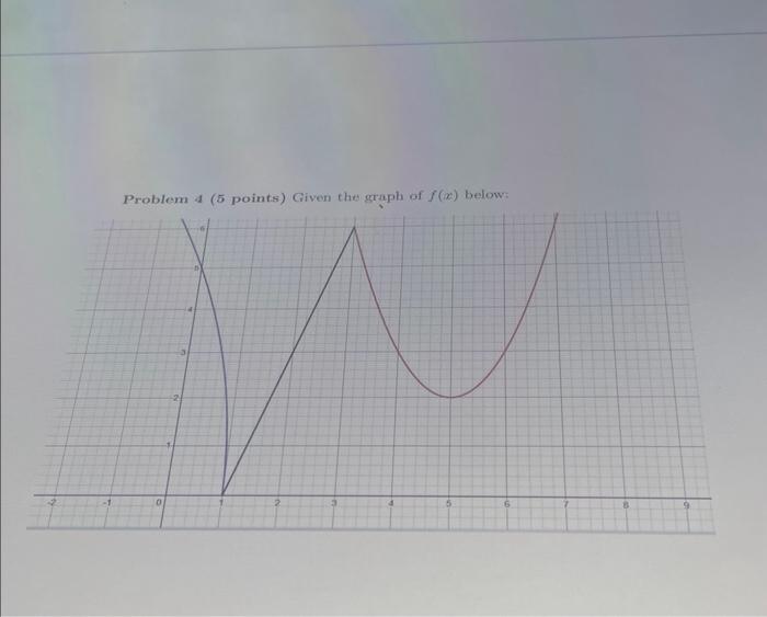 Problem 4 (5 points) Given the graph of f(x) | Chegg.com