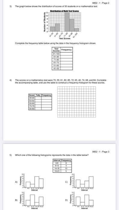 Solved 3) The graph below shows the distribution of scores | Chegg.com