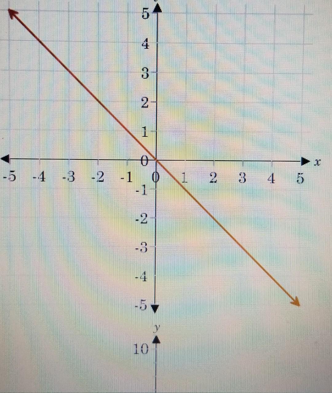 Solved which of the following graphs represents a function | Chegg.com