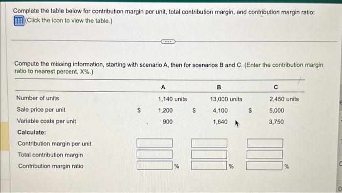 Solved Complete the table below for contribution margin per | Chegg.com