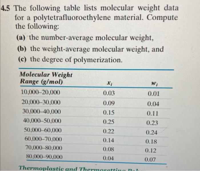Solved 5 The following table lists molecular weight data for | Chegg.com