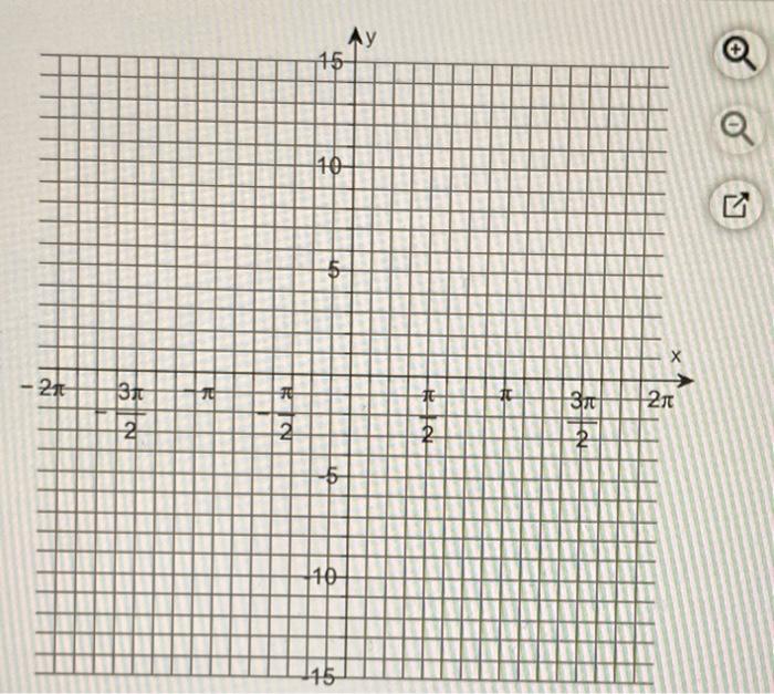 Solved Determine the amplitude of the function y = 3 sin x. | Chegg.com