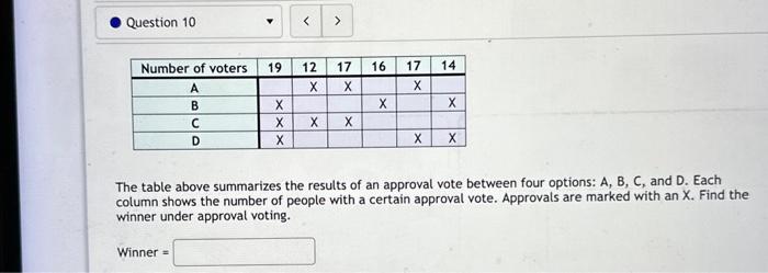 Solved The table above summarizes the results of an approval | Chegg.com
