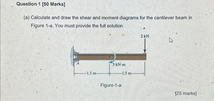 Solved Question 1 [50 Marks] (a) Calculate and draw the | Chegg.com