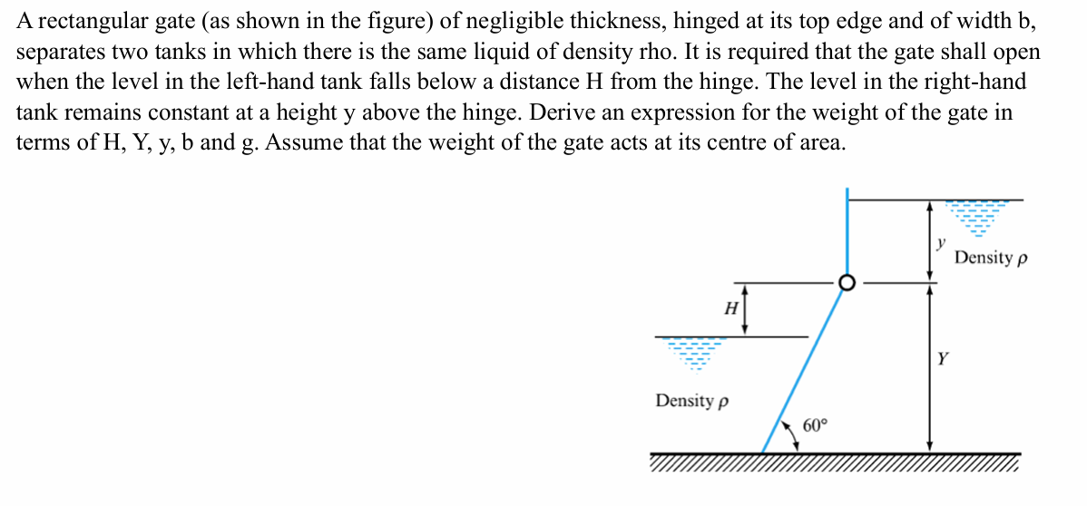Solved A rectangular gate (as shown in the figure) ﻿of | Chegg.com