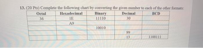 Solved Complete the following chart by converting the given | Chegg.com
