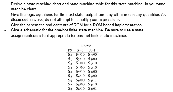 Solved - ﻿Derive a state machine chart and state machine | Chegg.com