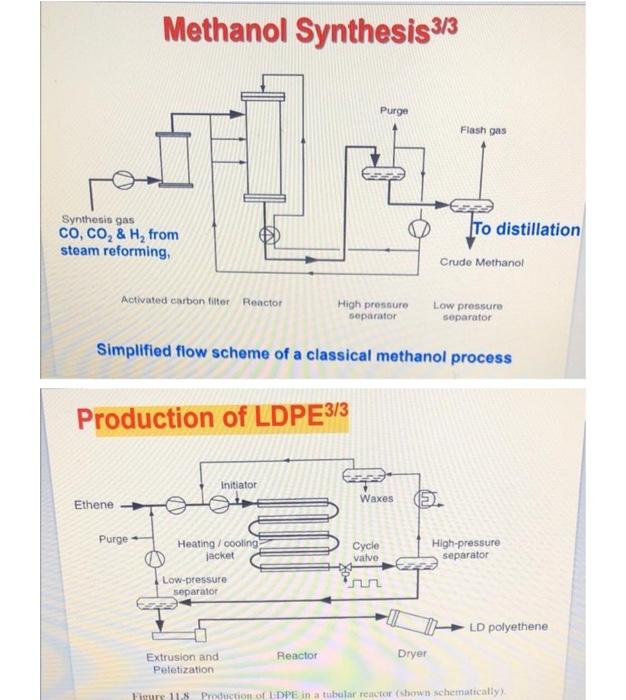 Methanol Synthesis 3/3 Simplified flow scheme of a | Chegg.com