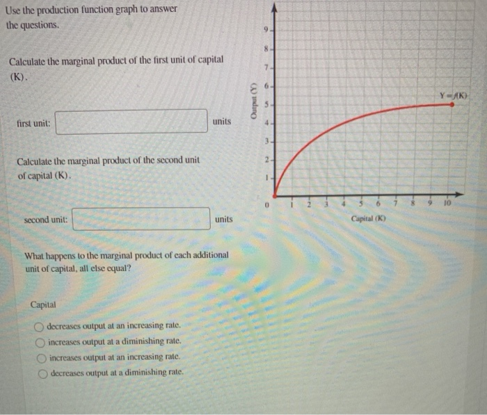 Solved Use the production function graph to answer the | Chegg.com