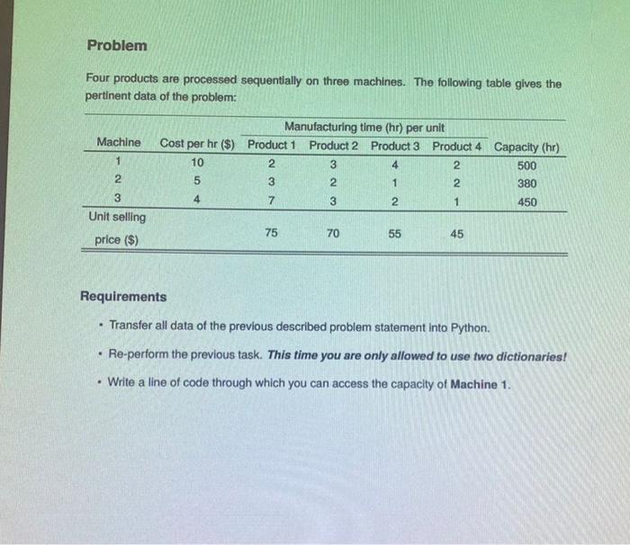 Solved Problem Four products are processed sequentially on | Chegg.com
