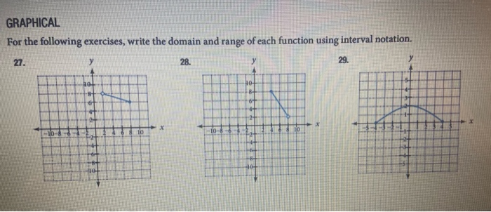 Solved GRAPHICAL For the following exercises, use the | Chegg.com