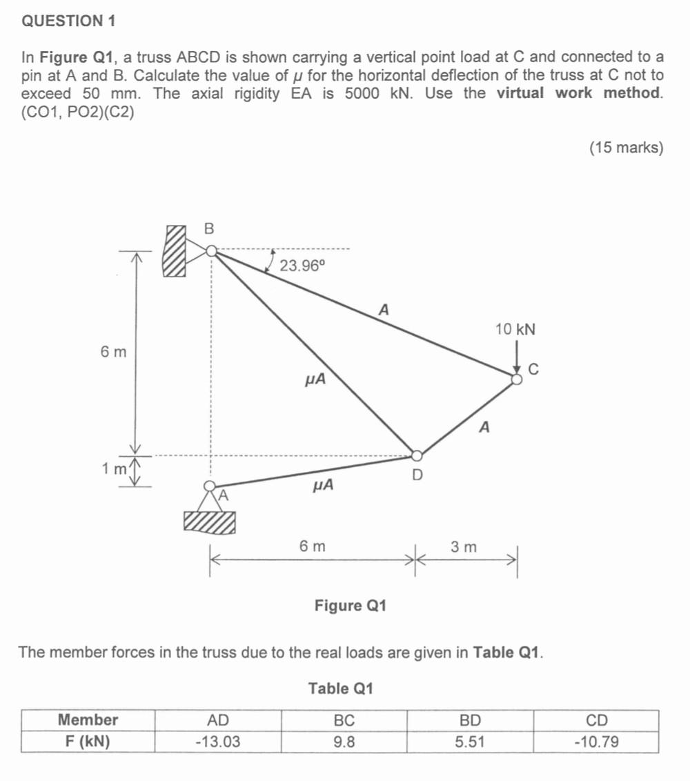 Solved QUESTION 1 In Figure Q1, a truss ABCD is shown | Chegg.com