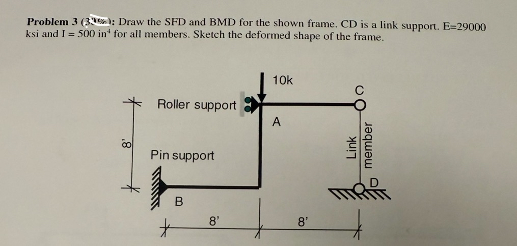 Solved by an EXPERT Problem 3(3×??) ﻿: Draw the SFD and BMD for the ...