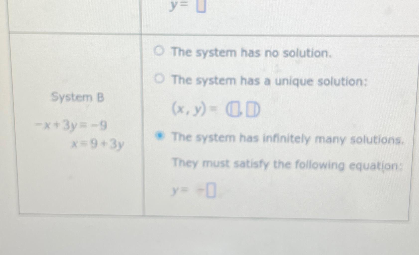 Solved The system has no solution.The system has a unique | Chegg.com