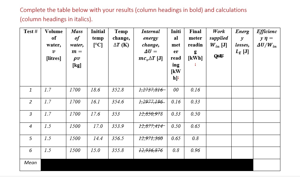 Solved Complete the table below with your results (column | Chegg.com