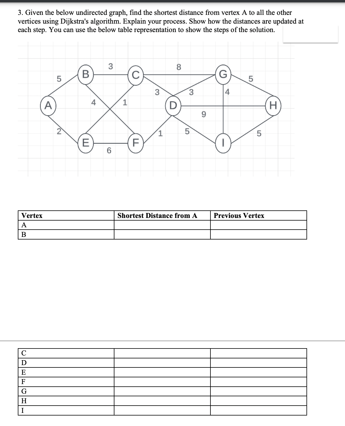 Solved Given the below undirected graph, find the shortest | Chegg.com