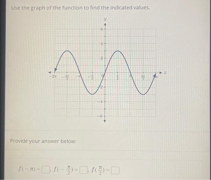 Solved Use the graph of the function to find the indicated | Chegg.com