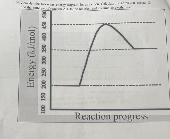 Solved 14. Consider the following energy diagram for a | Chegg.com