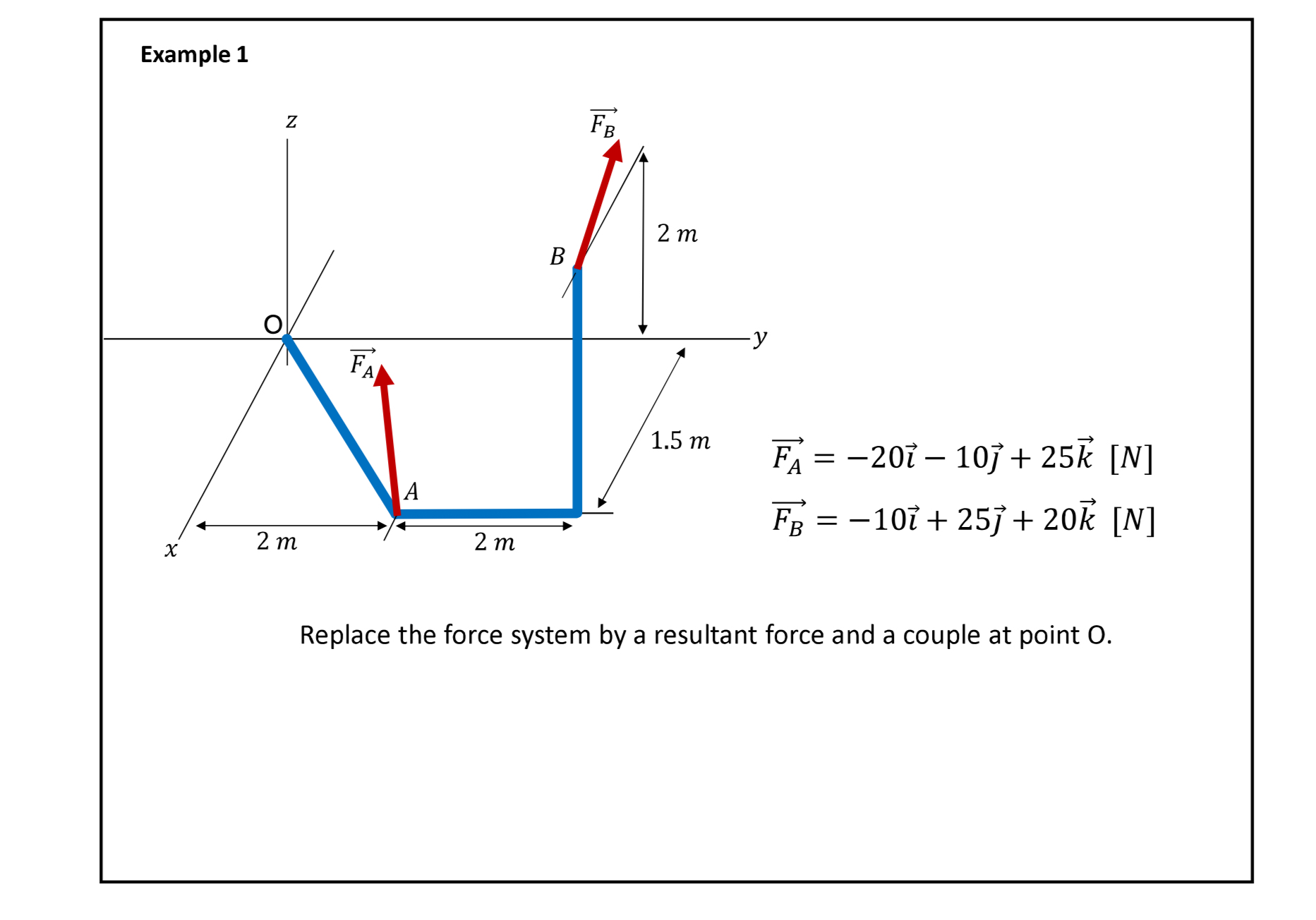 Solved Example 1Replace the force system by a resultant | Chegg.com
