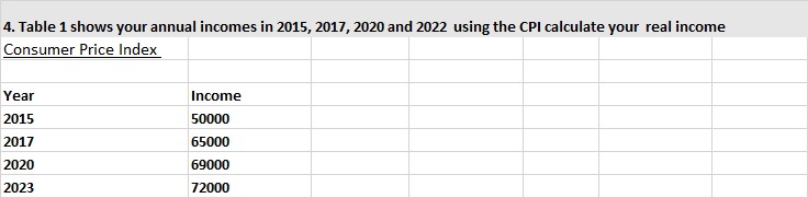 Table 1 ﻿shows your annual incomes in 2015,2017,2020 | Chegg.com