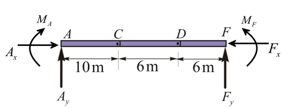 Solved: Chapter 8 Problem 32P Solution | Structural Analysis 0th ... Solved: Chapter 8 Problem 32P Solution | Structural Analysis 0th ...