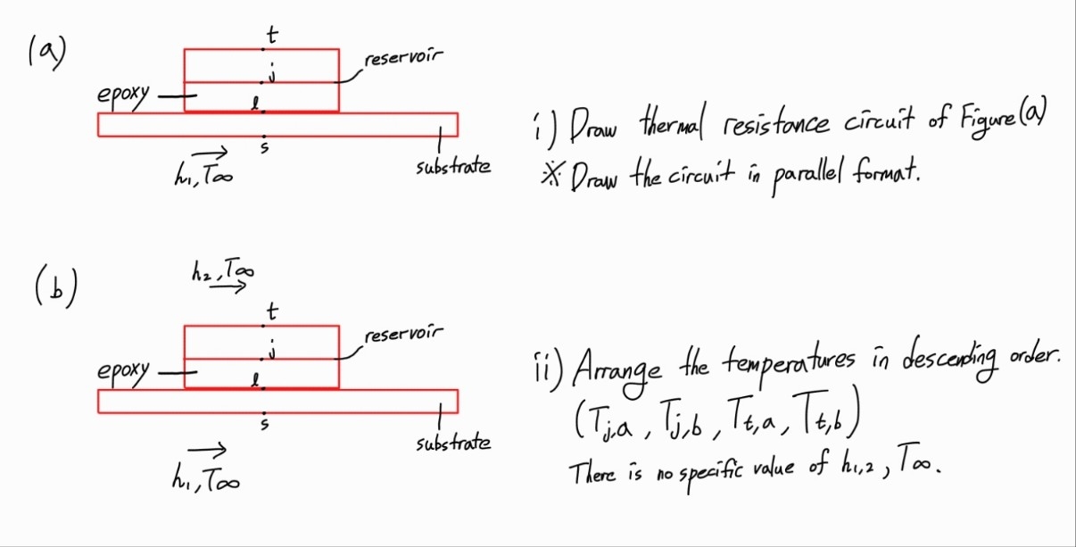 10i) ﻿Draw thermal resistance circuit of Figure (a) ※ | Chegg.com