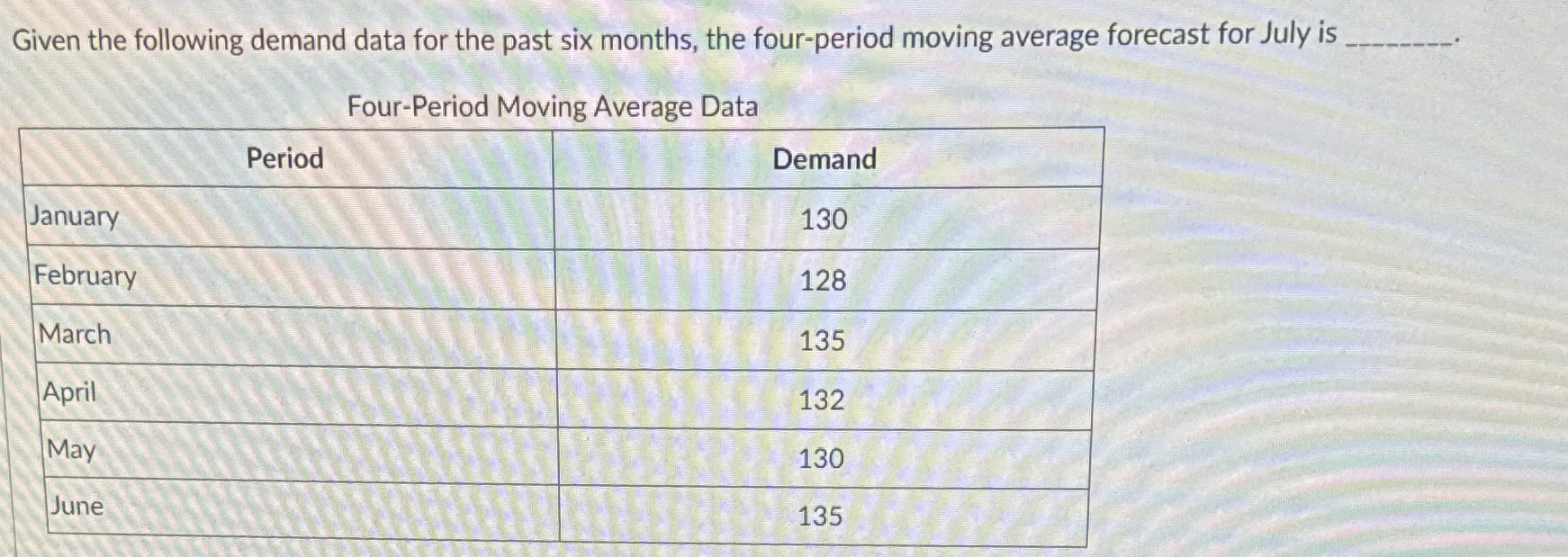 Solved Given the following demand data for the past six | Chegg.com