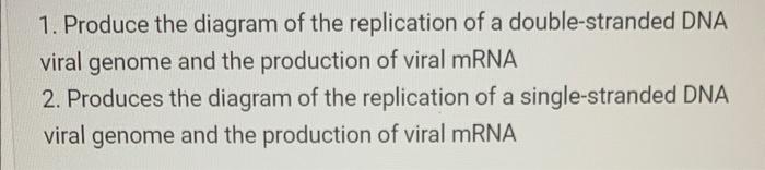 Solved 1. Produce the diagram of the replication of a | Chegg.com