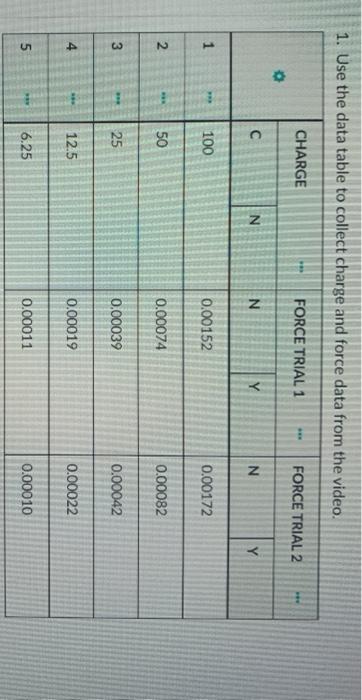 Solved pivot Interactive TRIAL Trial 1 Change 1. Use the | Chegg.com