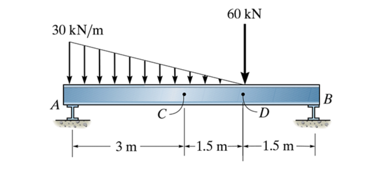 Solved Determine the resultant internal loadings on the | Chegg.com