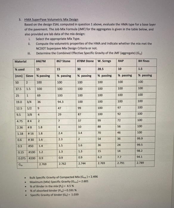 3. HMA SuperPave Volumetric Mix Design Based on the | Chegg.com