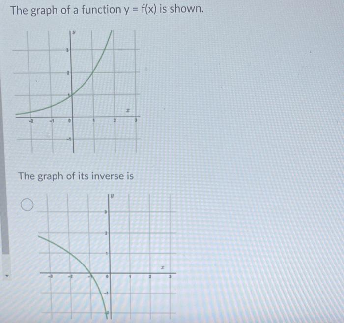 Solved The graph of a function y=f(x) is shown. The graph of | Chegg.com
