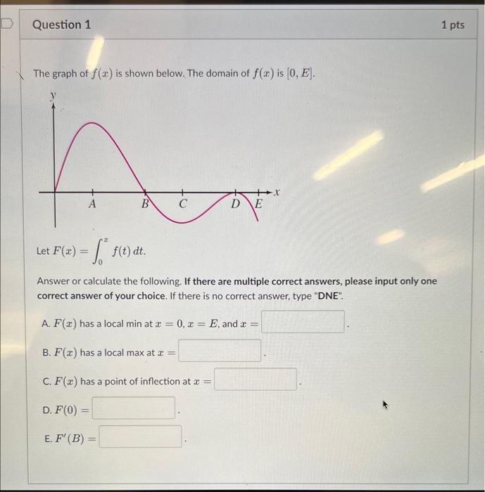 Solved The graph of f(x) is shown below. The domain of f(x) | Chegg.com