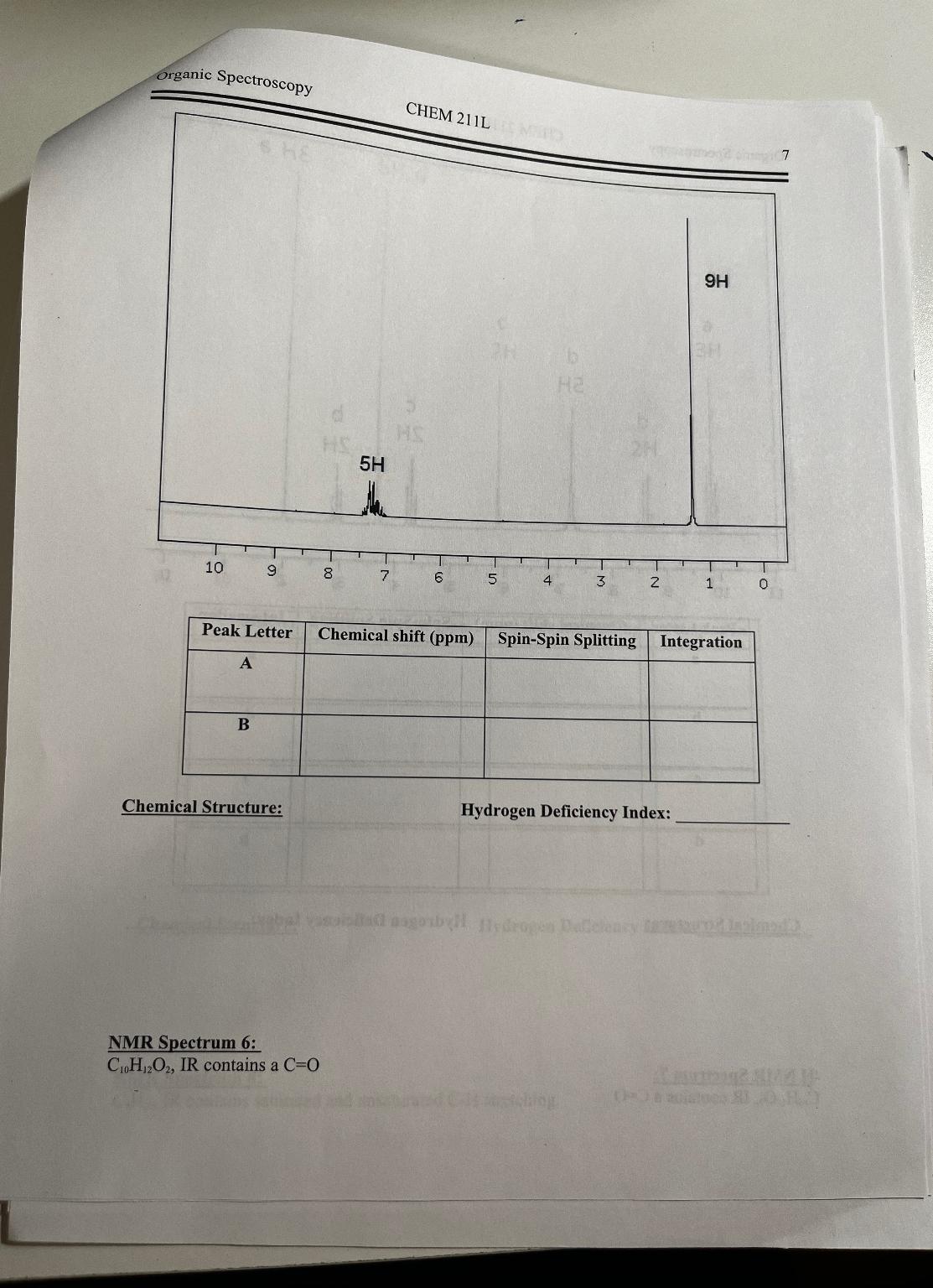 Solved \table[[Peak Letter,Chemical shift (ppm),Spin-Spin | Chegg.com