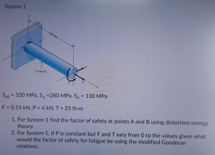 Solved System 1 -100 mm 15-mm D Sut = 330 MPa, Sy=280 MPa, | Chegg.com