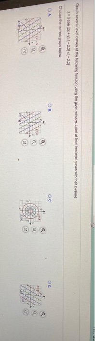 Solved Graph several level curves of the following function | Chegg.com