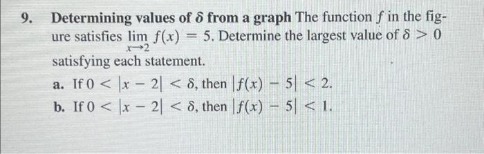 Solved 9. Determining values of 6 from a graph The function | Chegg.com