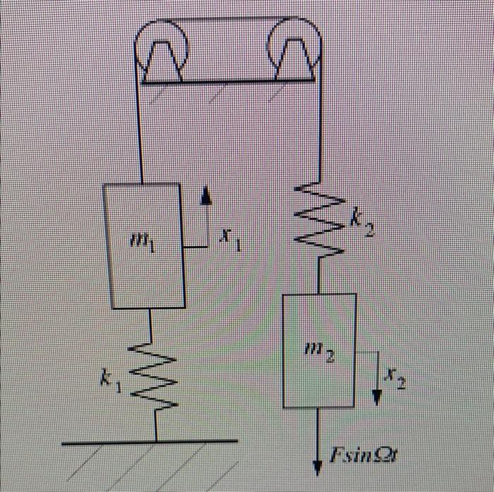 Solved Use Lagrange Method To Derive The Equation Of Motion