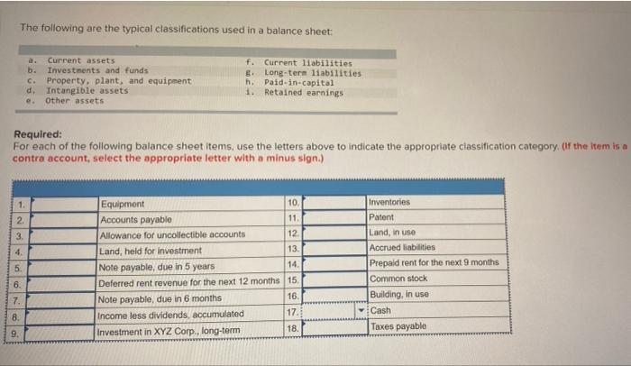 Solved The following are the typical classifications used in | Chegg.com