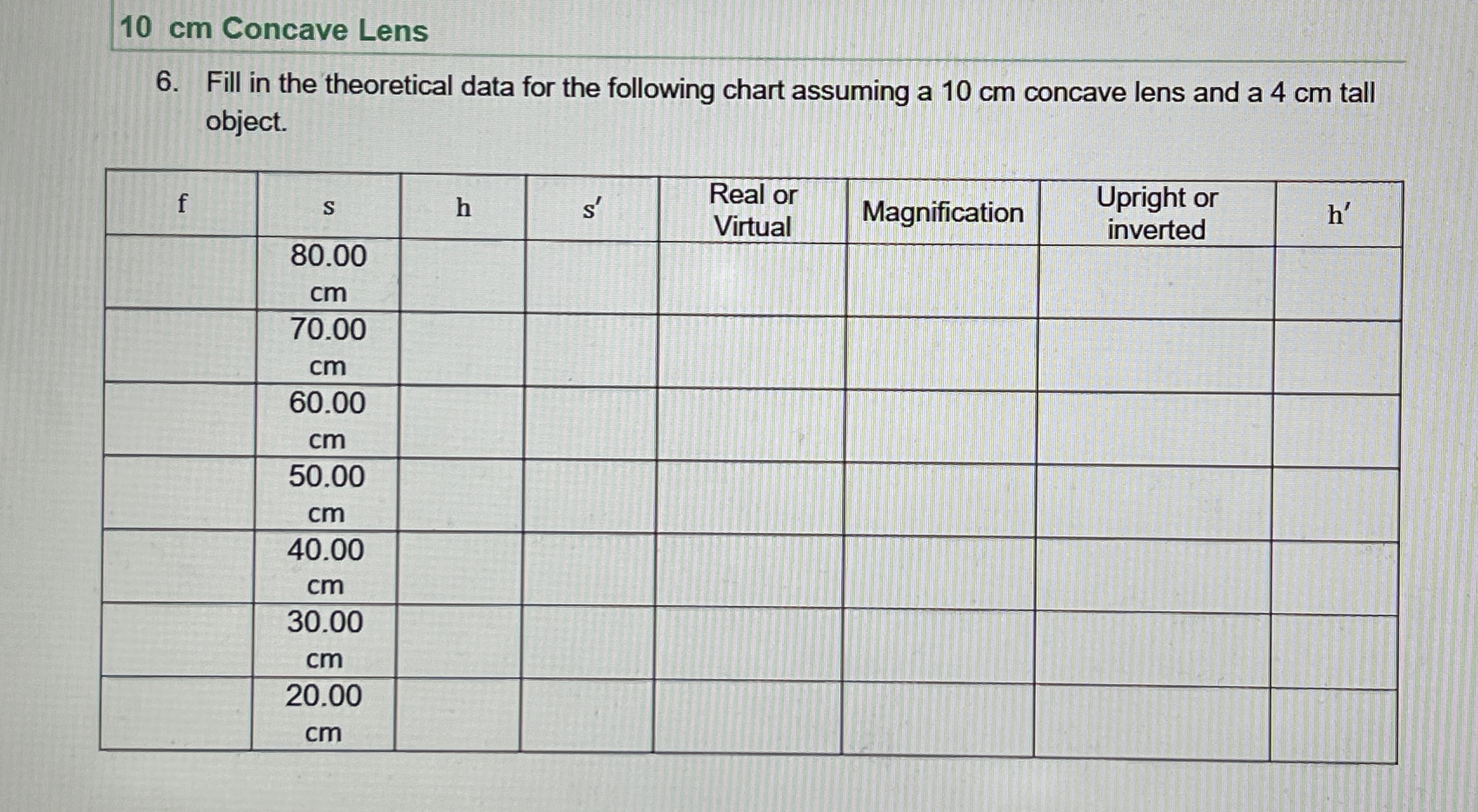 Solved 10cm ﻿Concave Lens6. ﻿Fill in the theoretical data | Chegg.com