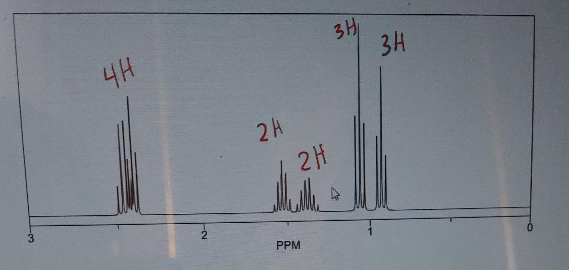 Solved Can someone please help me determine what some of | Chegg.com