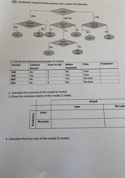 Q2. (10 Marks): Using the below decision tree, answer | Chegg.com